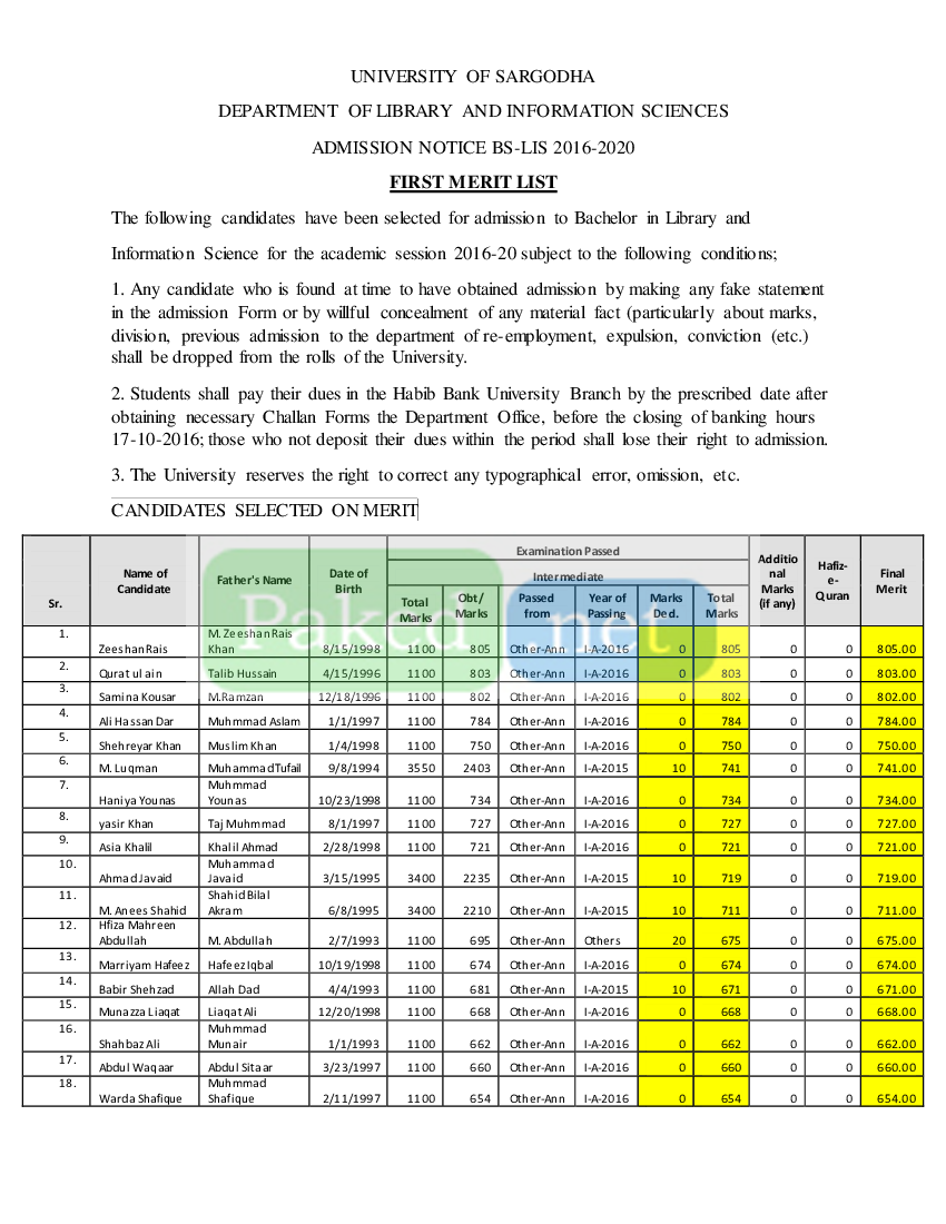University of Sargodha (UoS) - First Merit List 2016 - BS Library and ...